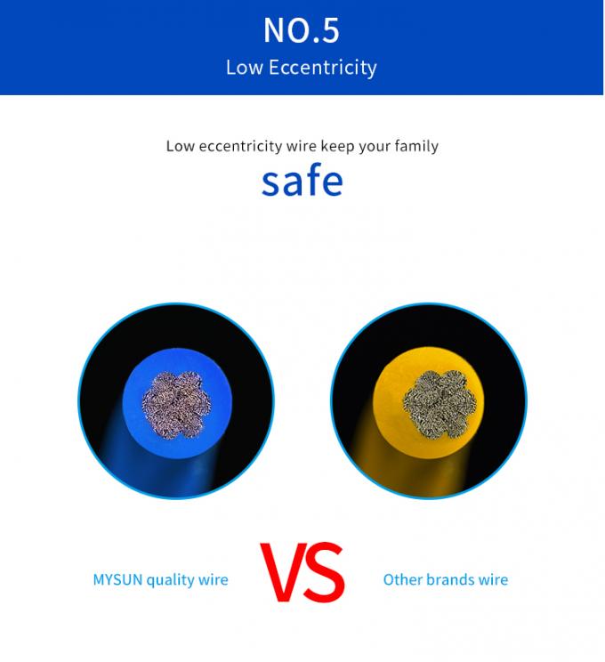 Pure Nickel Conductor Mica Insulated Wire Fiberglass Braided 18 Awg UL5107