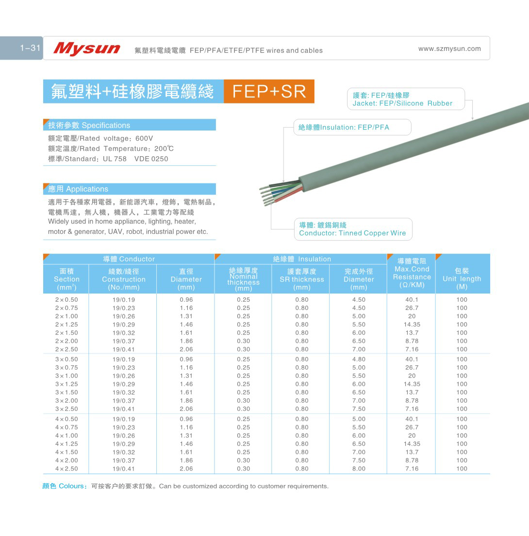 VDE0250 FEP Insulated Wire for Harsh Environments
